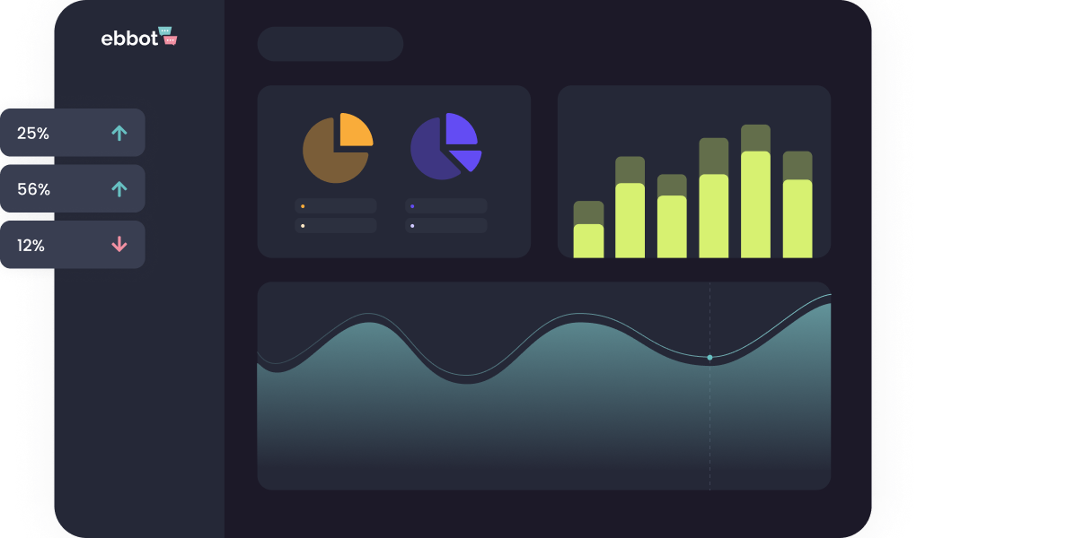 Automatisera service med AI – snabbt, enkelt, säkert | Ebbot